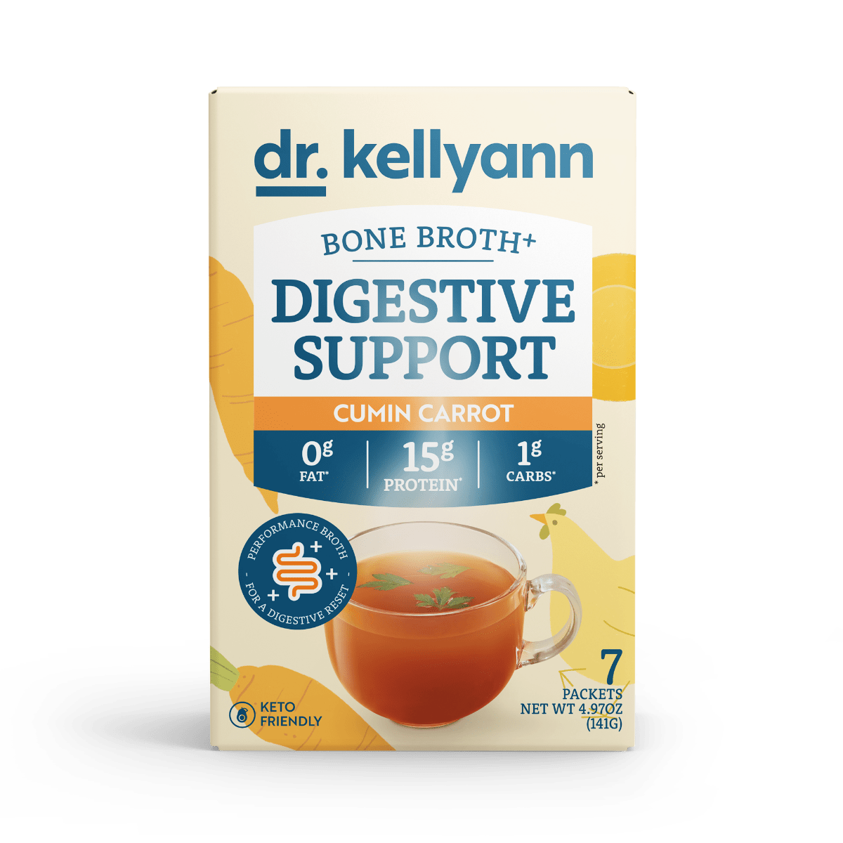 Collections – Dr. Kellyann
