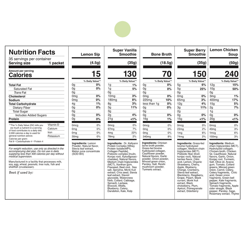 5 Day Detox Kit | 5 Day Detox Cleanse Kit | Dr. Kellyann