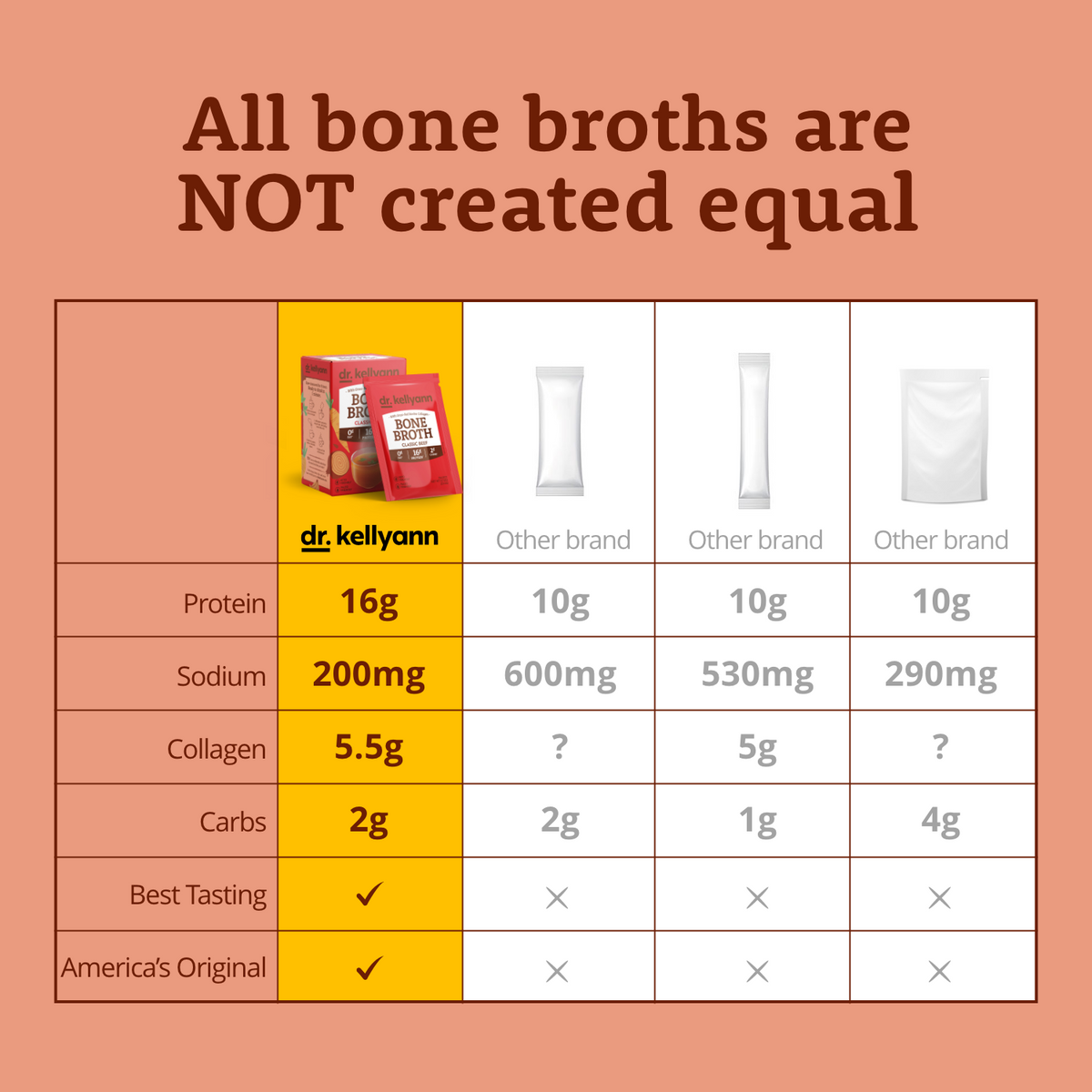 21 Day Bone Broth Diet, Plan, Results | Dr. Kellyann